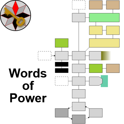 Words of Power - map and walkthrough | Key & Compass